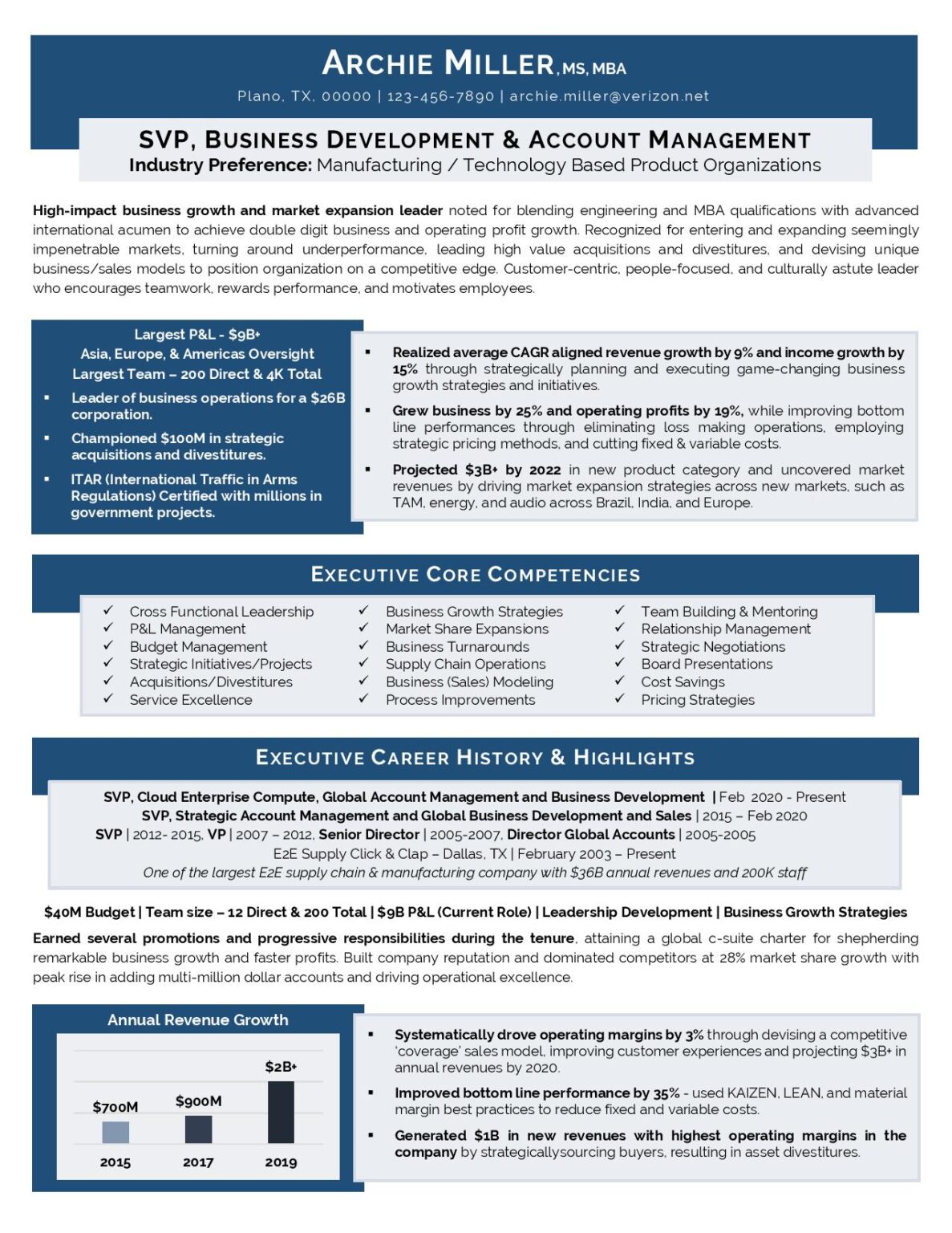 A few of our best resume examples